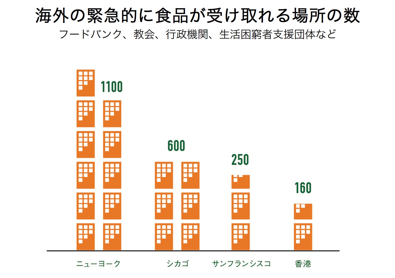 [Press Release] Tokyo 2020: Food for 100,000 Creating a food safety-net ...